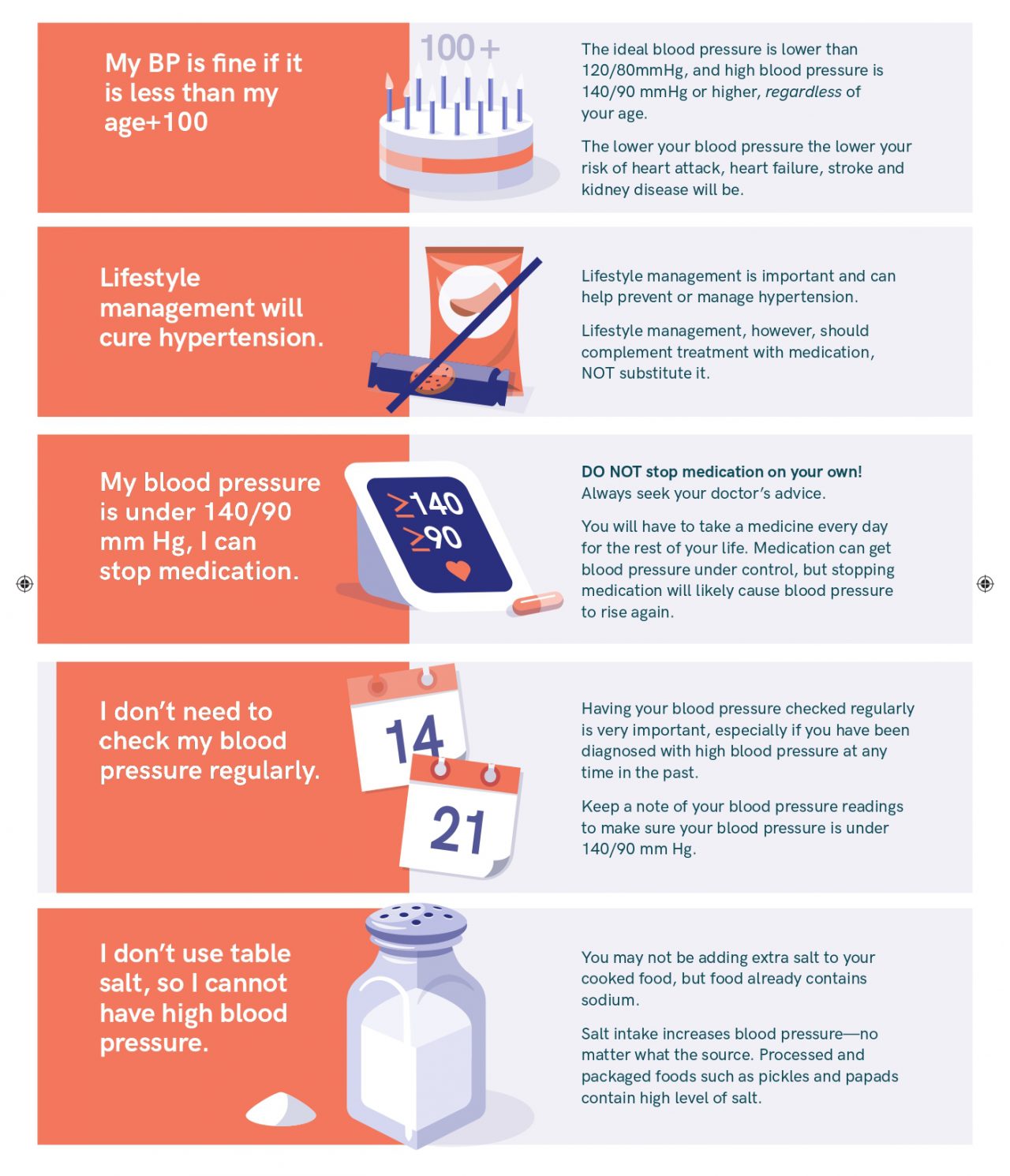 Matters of the Heart – Hypertension management